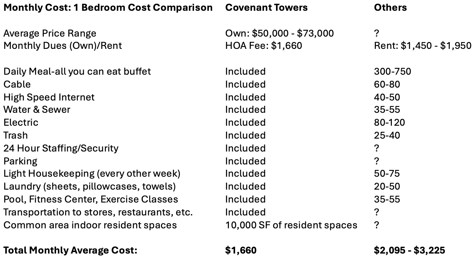 VALUE – Covenant Towers